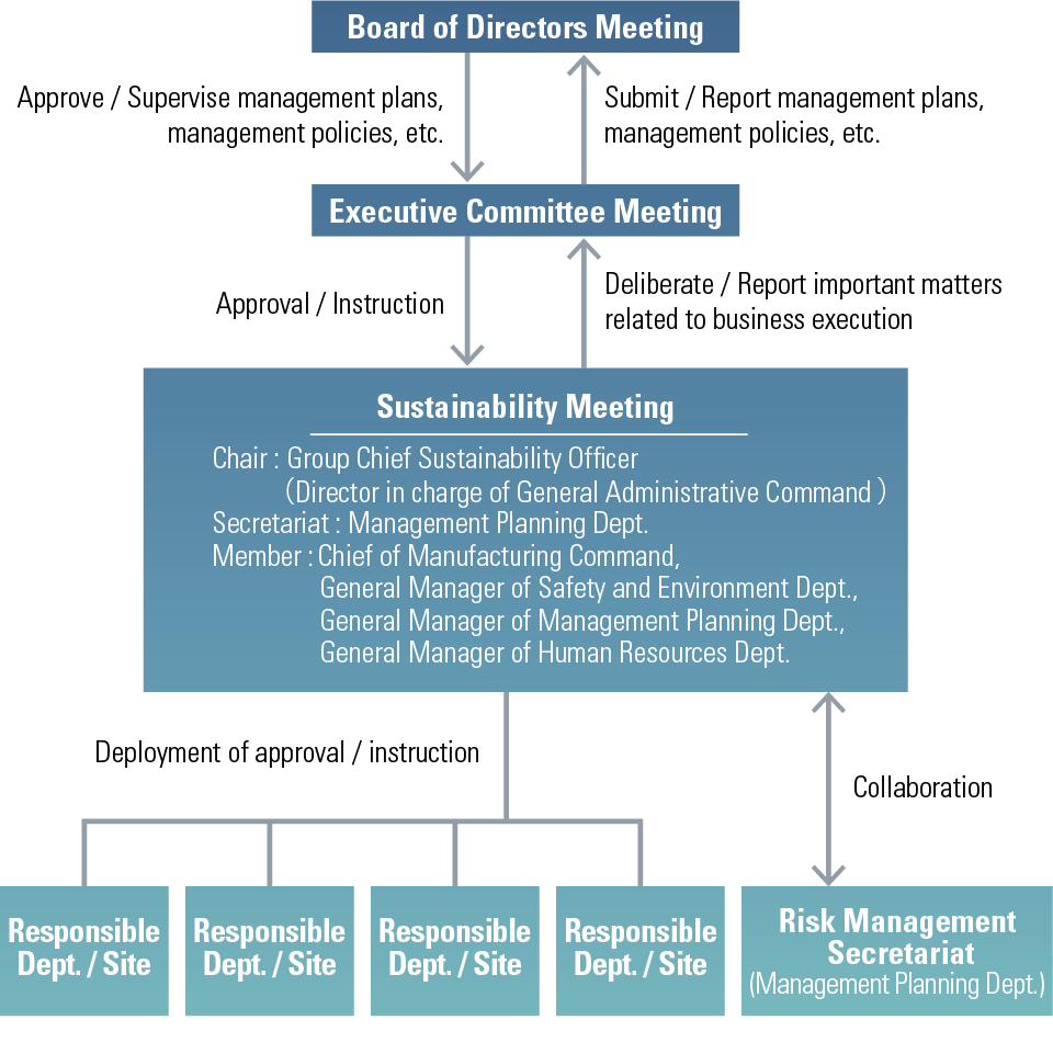 Disclosure Based on TCFD Recommendations～Initiatives for Carbon ...